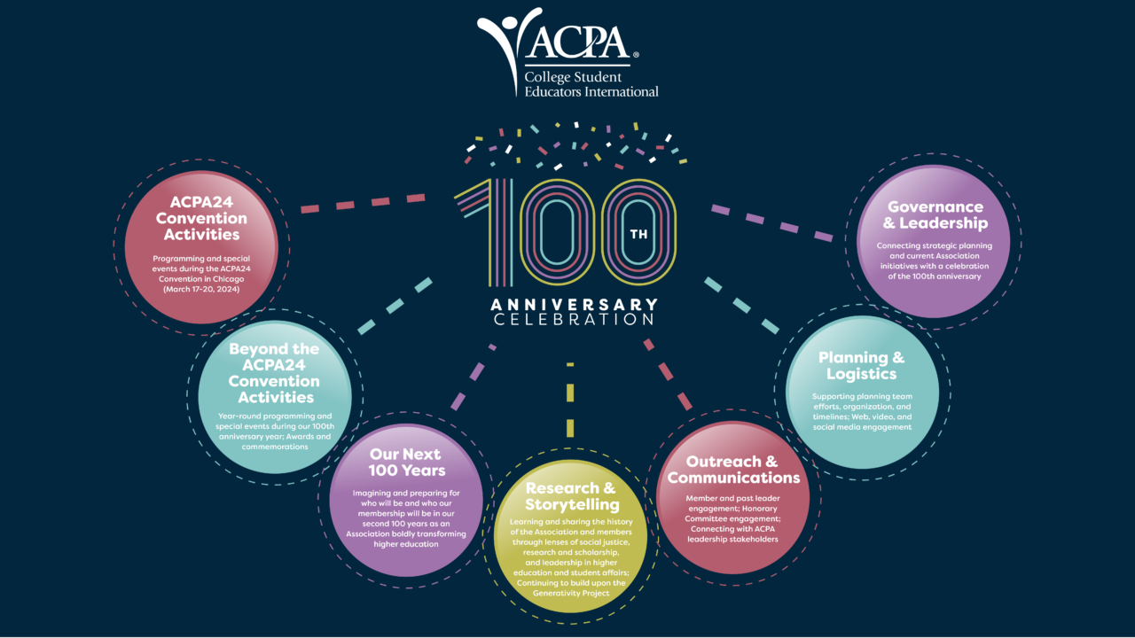 ACPA @ 100 | ACPA